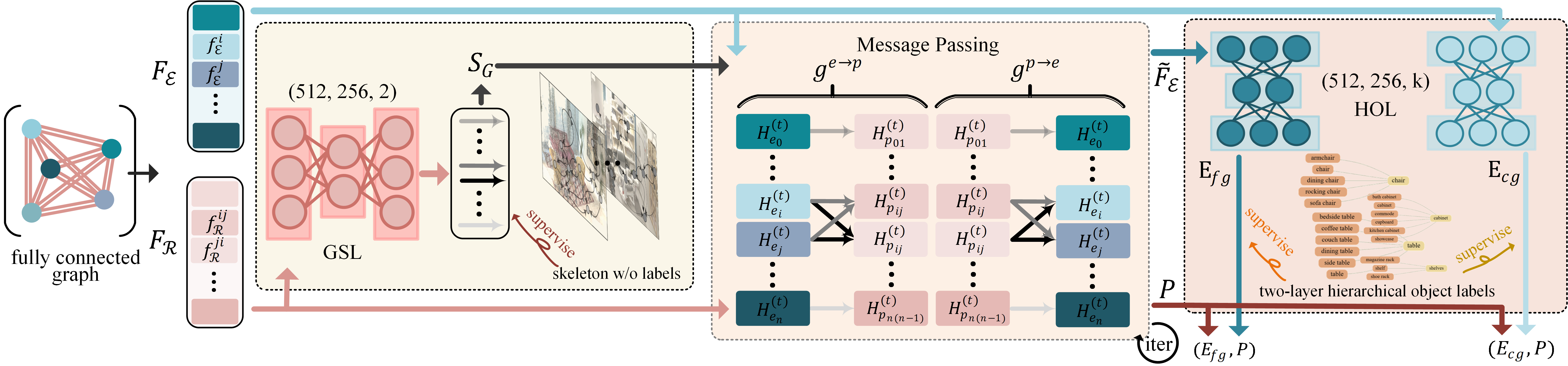 Explore Contextual Information for 3D Scene Graph Generation | DeepAI