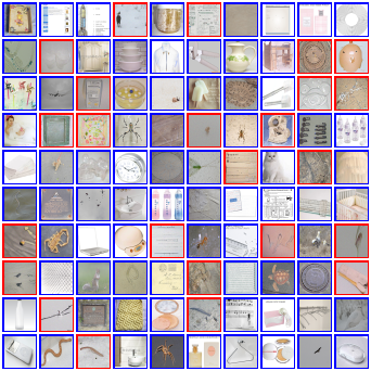 Self-Guided Diffusion Models | DeepAI