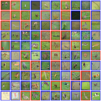 Self-Guided Diffusion Models | DeepAI
