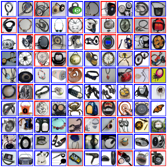 Self-Guided Diffusion Models | DeepAI