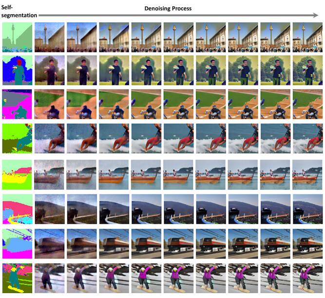 Self-Guided Diffusion Models | DeepAI