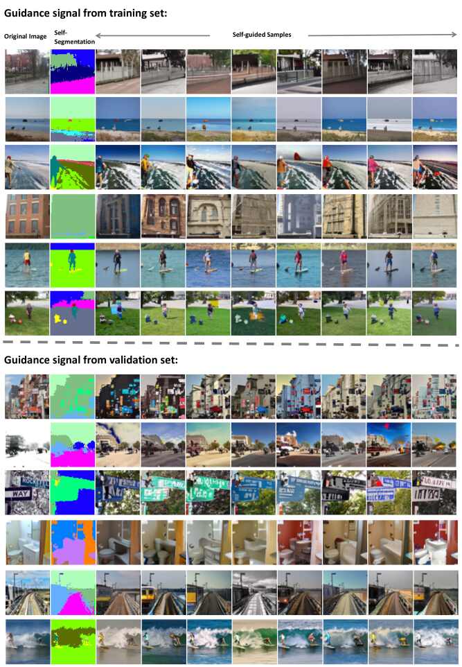 Self-Guided Diffusion Models | DeepAI