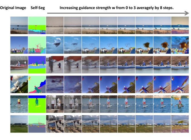 Self-Guided Diffusion Models | DeepAI