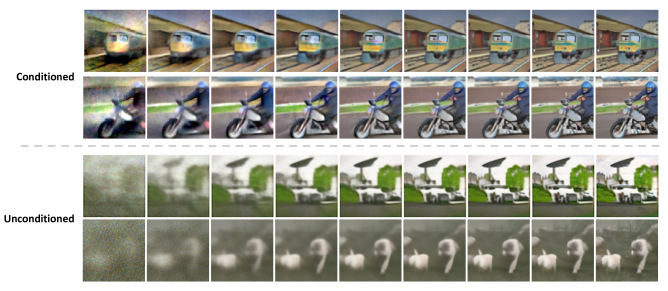 Self-Guided Diffusion Models | DeepAI