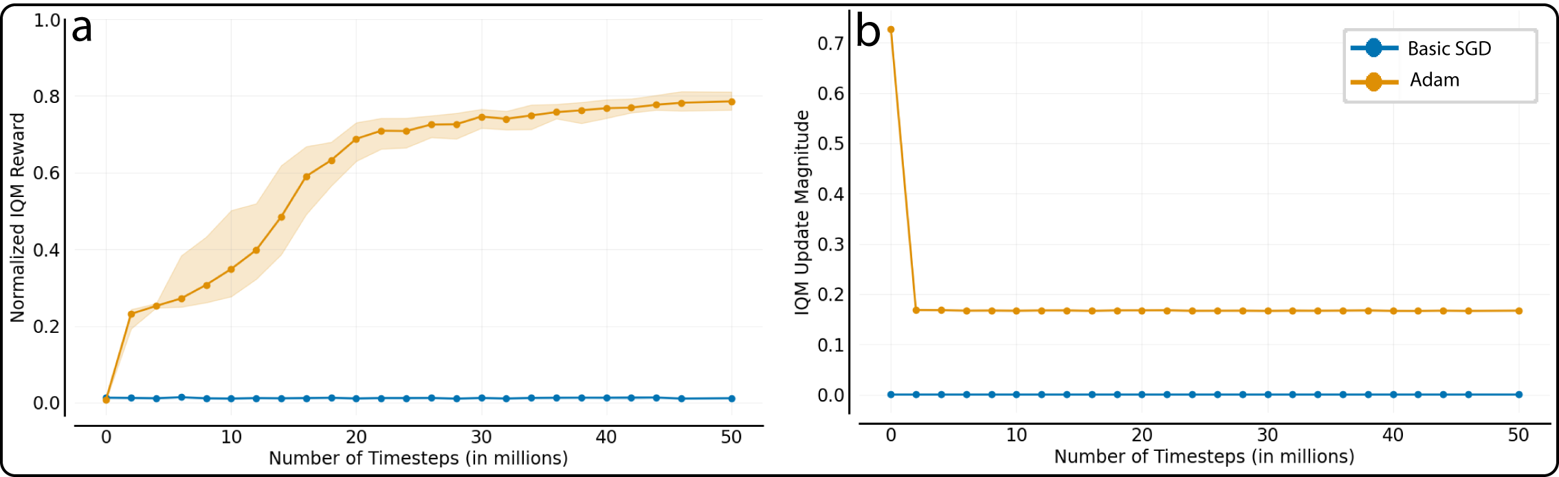 A Scalable Finite Difference Method for Deep Reinforcement Learning | DeepAI