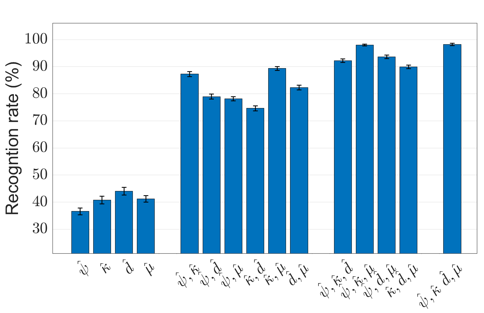 Mechanical features based object recognition | DeepAI