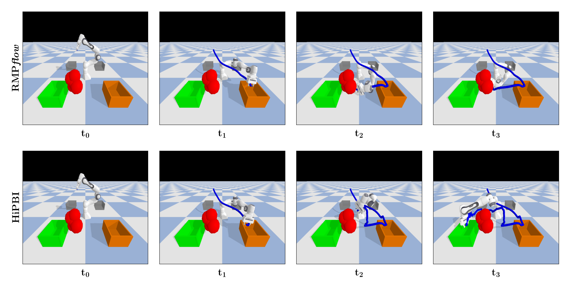 Hierarchical Policy Blending as Inference for Reactive Robot Control | DeepAI