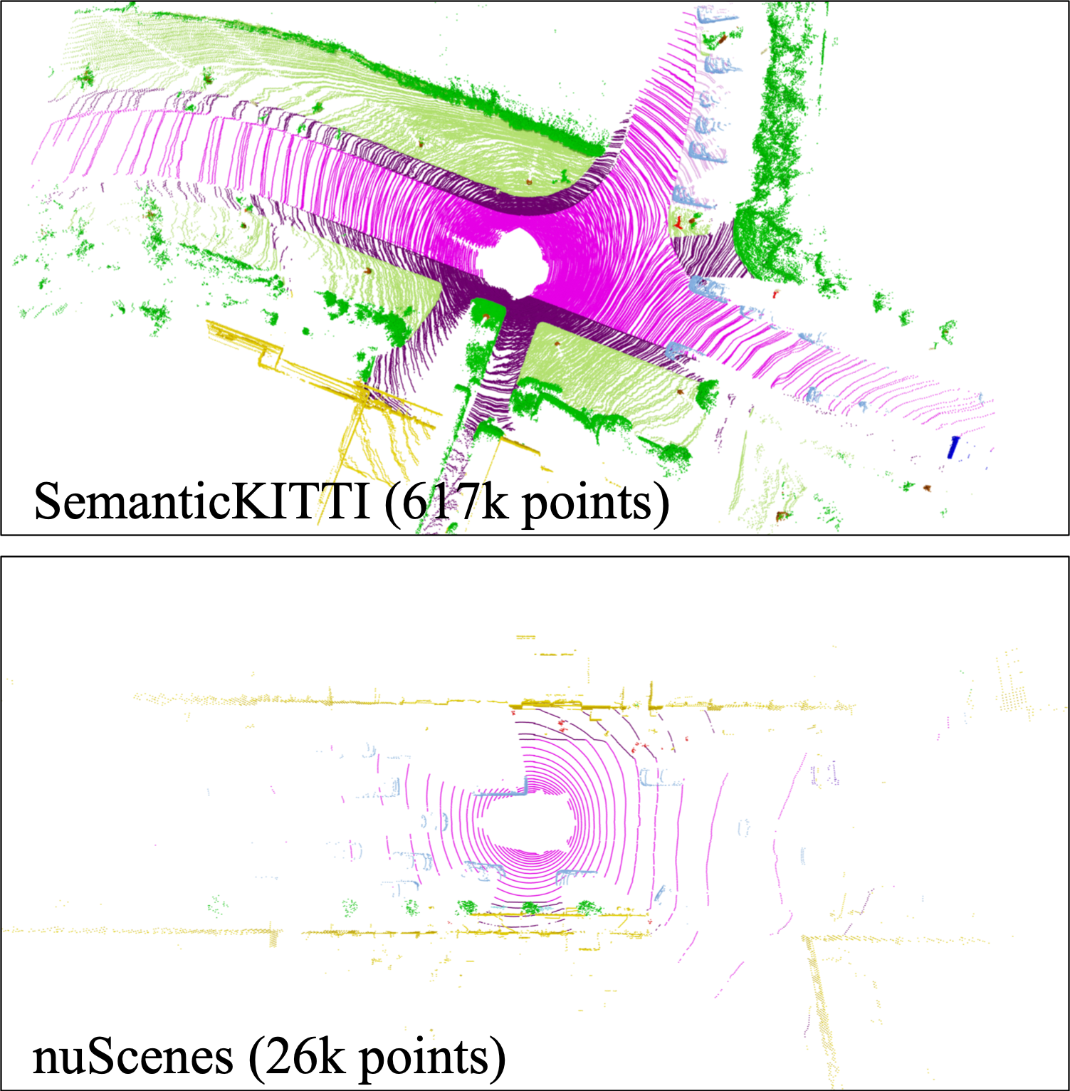 LESS: Label-Efficient Semantic Segmentation for LiDAR Point Clouds | DeepAI