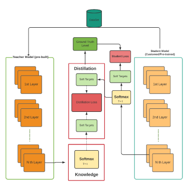 Knowledge Distillation approach towards Melanoma Detection | DeepAI