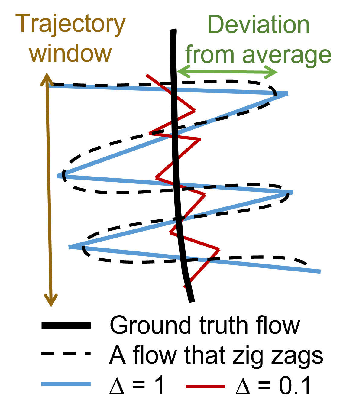 A Multistep Frank-Wolfe Method | DeepAI
