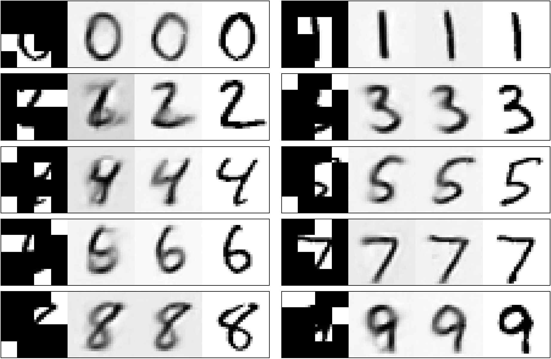 Transformer Based Dimensionality Reduction Deepai