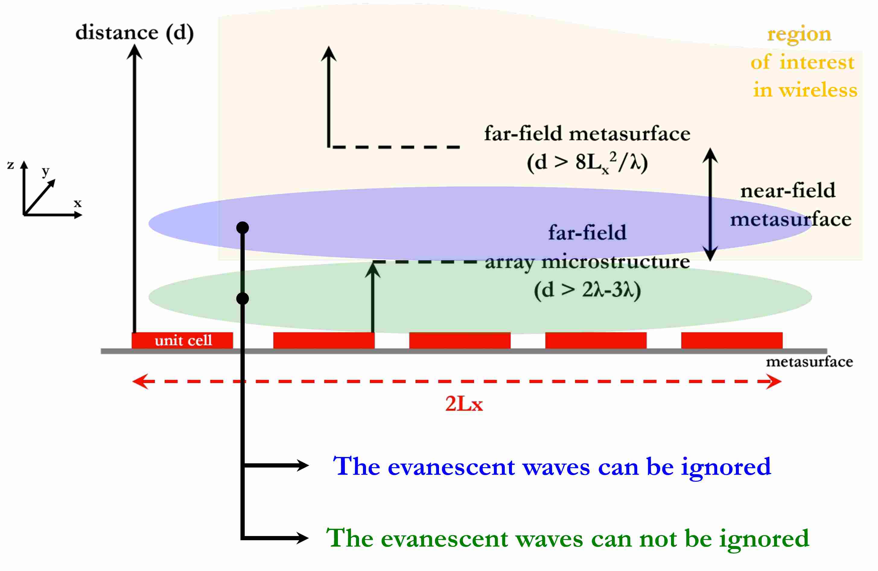 Modeling the Mutual Coupling of Reconfigurable Metaurfaces | DeepAI