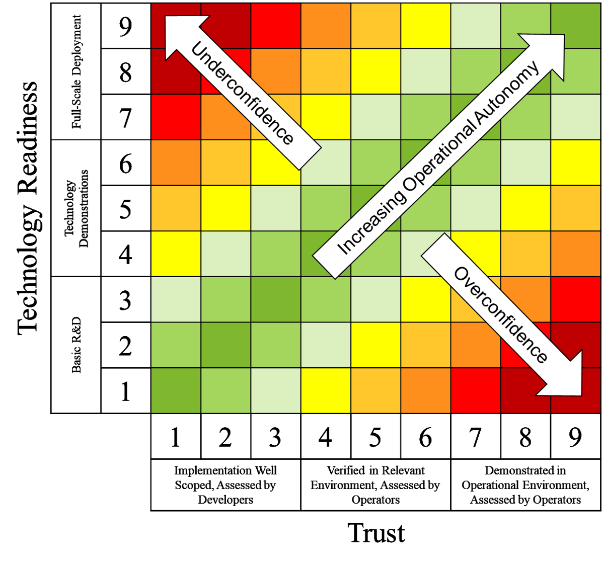 Space Trusted Autonomy Readiness Levels | DeepAI