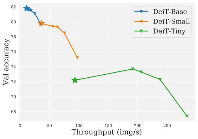 oViT: An Accurate Second-Order Pruning Framework for Vision ...