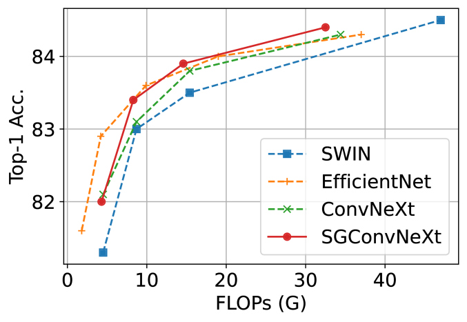 What Makes Convolutional Models Great on Long Sequence Modeling? | DeepAI What Makes Convolutional Models Great on Long Sequence Modeling? | DeepAI
