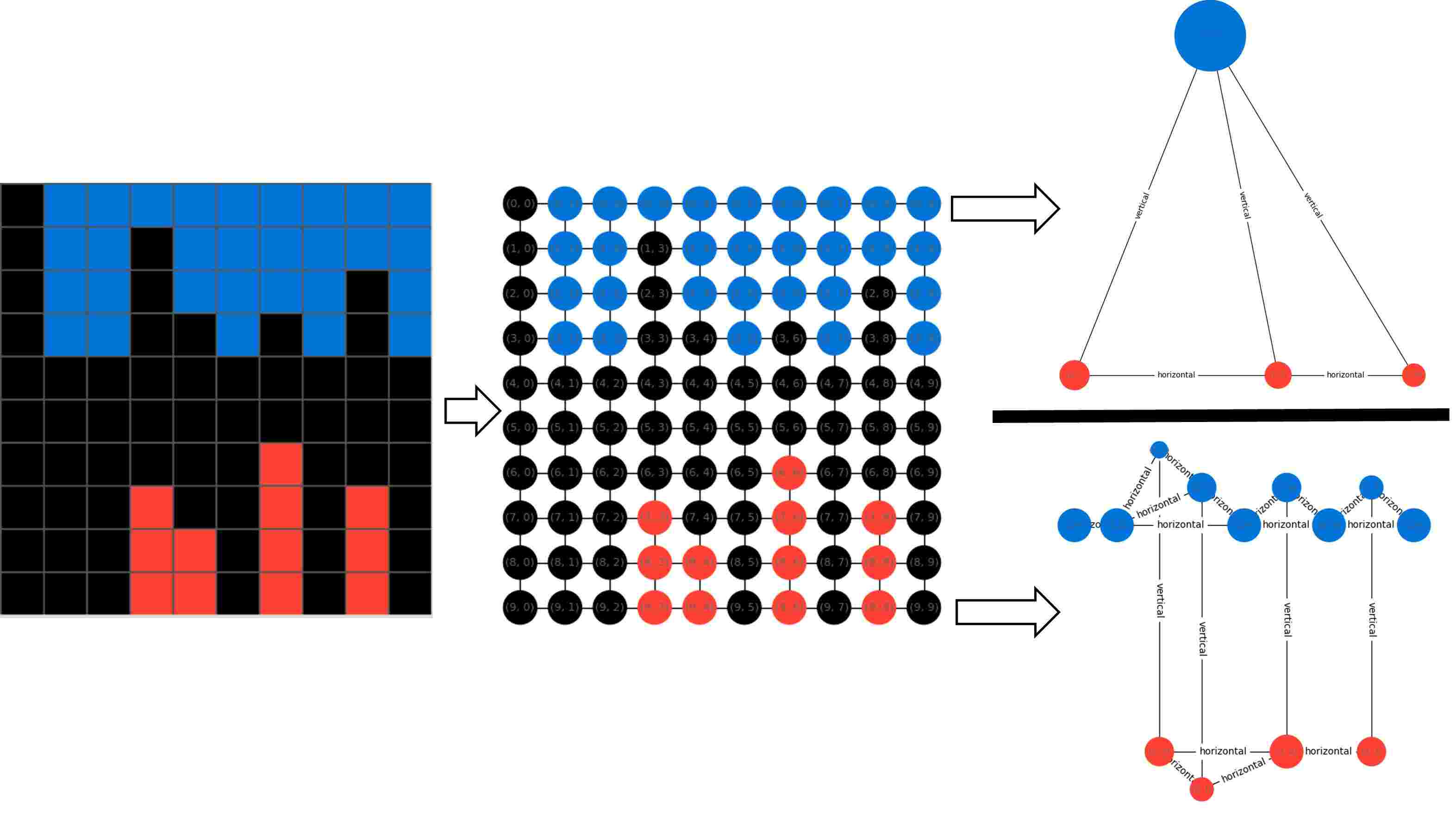 Graphs, Constraints, and Search for the Abstraction and Reasoning Corpus | DeepAI