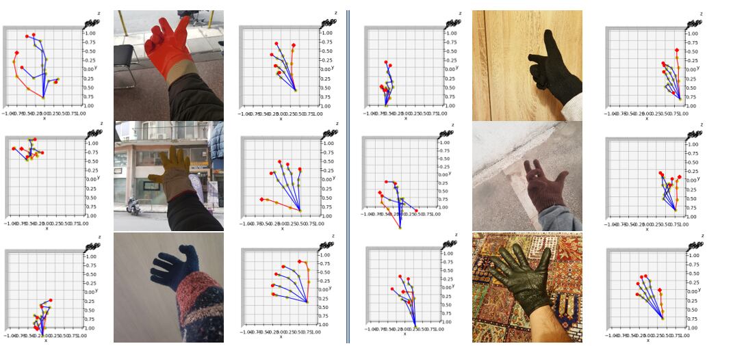 MC-hands-1M: A glove-wearing hand dataset for pose estimation | DeepAI