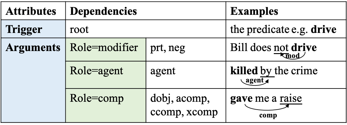 NGEP: A Graph-based Event Planning Framework for Story Generation | DeepAI