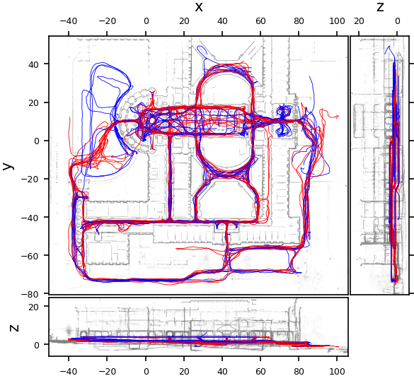 LaMAR: Benchmarking Localization and Mapping for Augmented Reality | DeepAI
