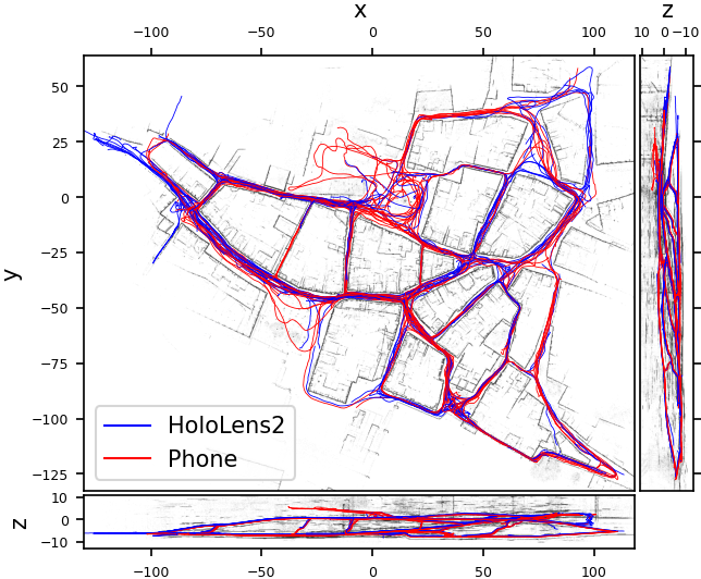 LaMAR: Benchmarking Localization and Mapping for Augmented Reality | DeepAI