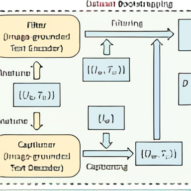 OCR-VQGAN: Taming Text-within-Image Generation | DeepAI