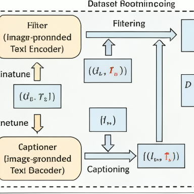 OCR-VQGAN: Taming Text-within-Image Generation | DeepAI