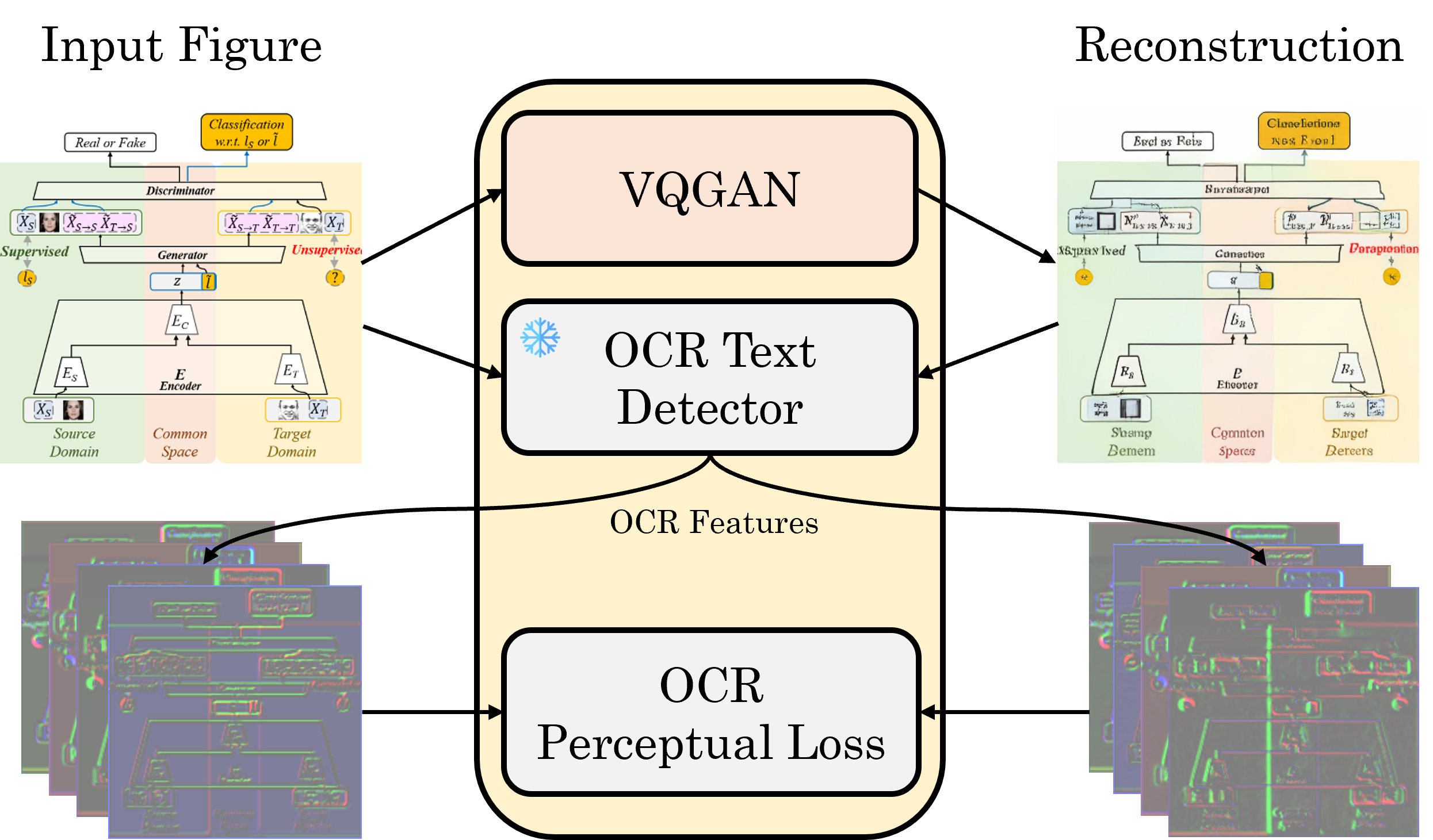 OCR-VQGAN: Taming Text-within-Image Generation | DeepAI