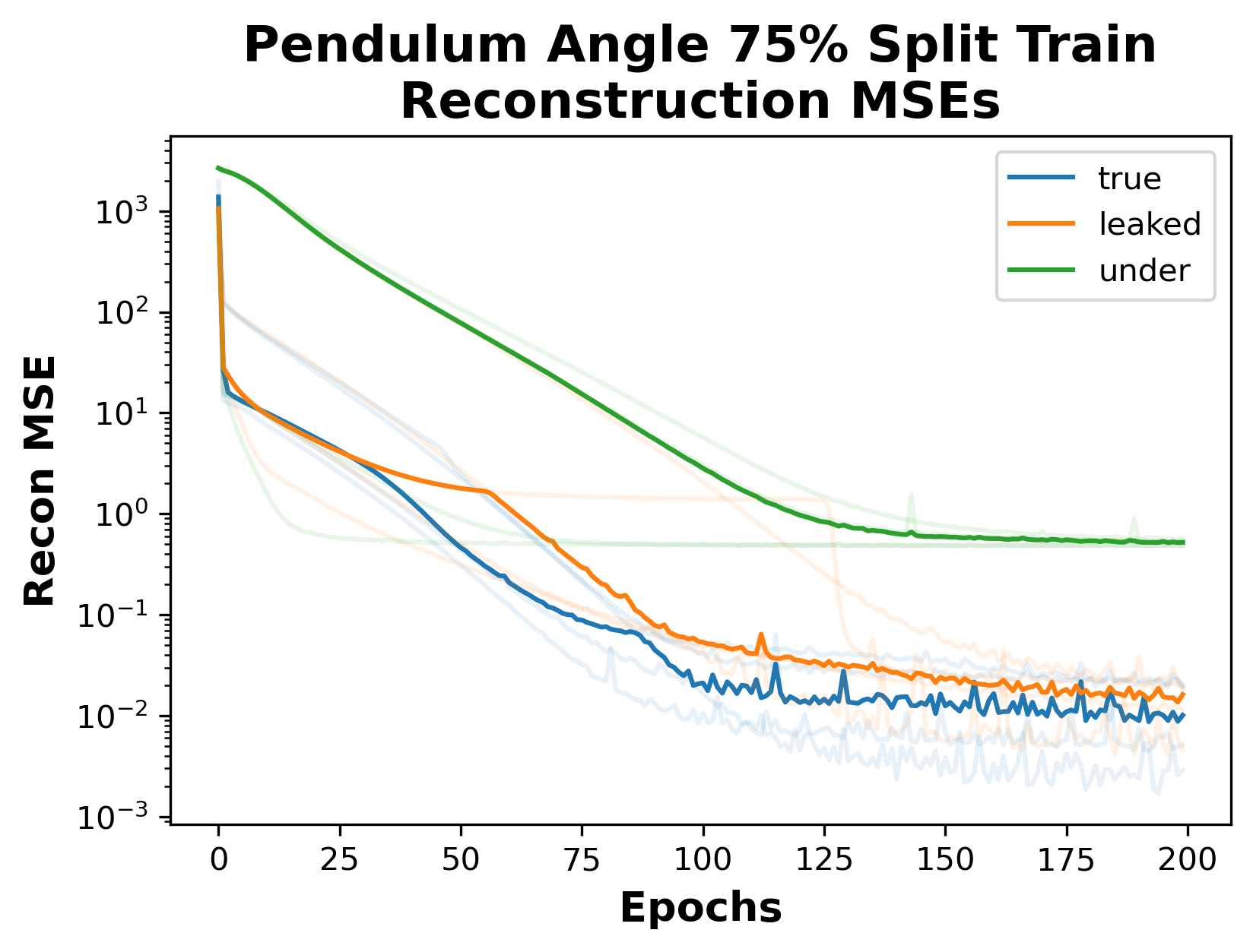 Hypothesis Testing Using Causal And Causal Variational Generative Models Deepai