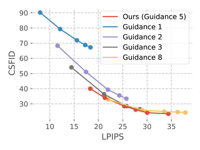 DiffEdit: Diffusion-based semantic image editing with mask guidance | DeepAI