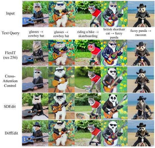 DiffEdit: Diffusion-based semantic image editing with mask guidance | DeepAI