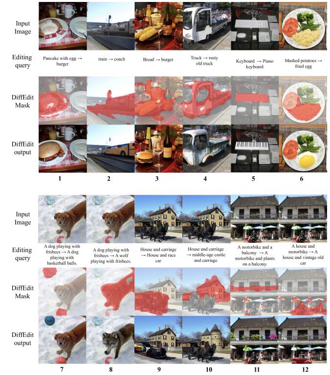DiffEdit: Diffusion-based semantic image editing with mask guidance | DeepAI
