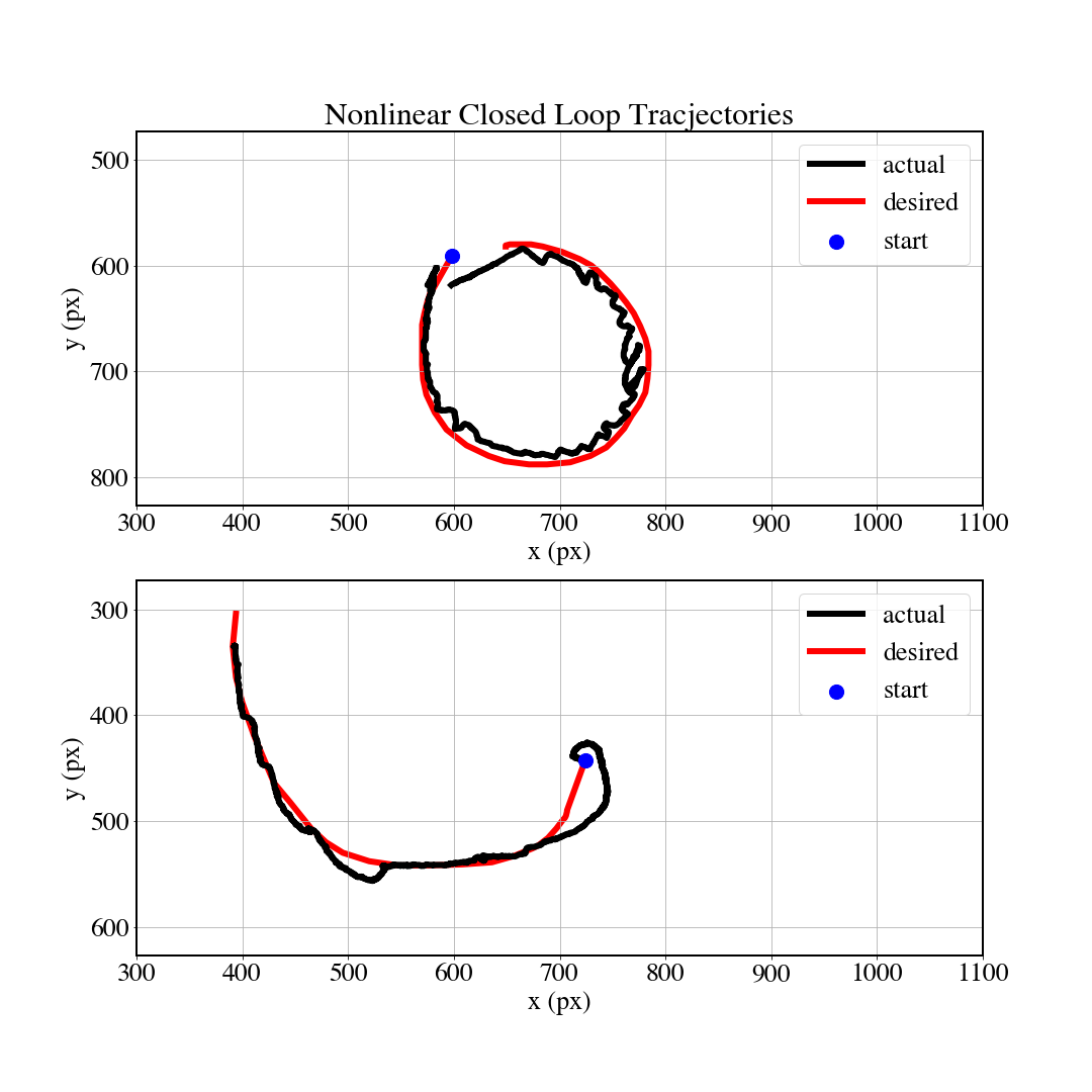 Closed-loop Control of Catalytic Janus Microrobots | DeepAI