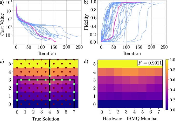 Quantum Algorithms for Geologic Fracture Networks | DeepAI