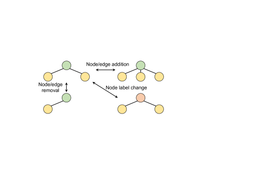 Global Counterfactual Explainer For Graph Neural Networks Deepai