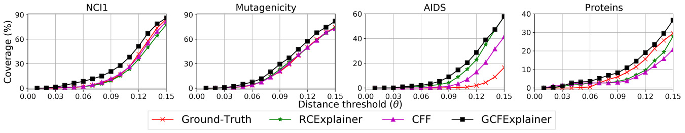 Global Counterfactual Explainer for Graph Neural Networks | DeepAI