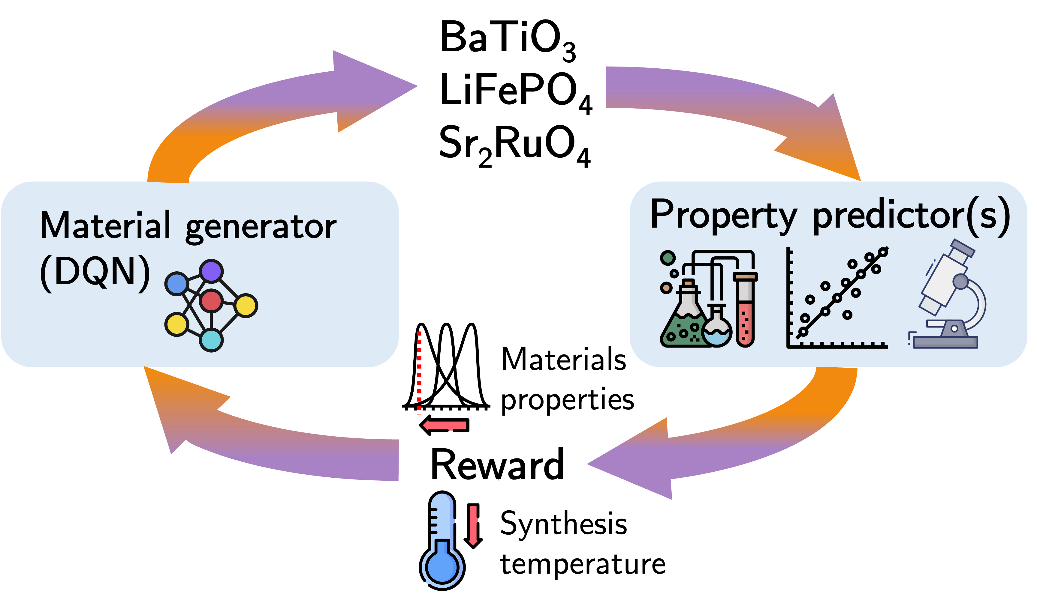 Deep Reinforcement Learning for Inverse Inorganic Materials Design | DeepAI