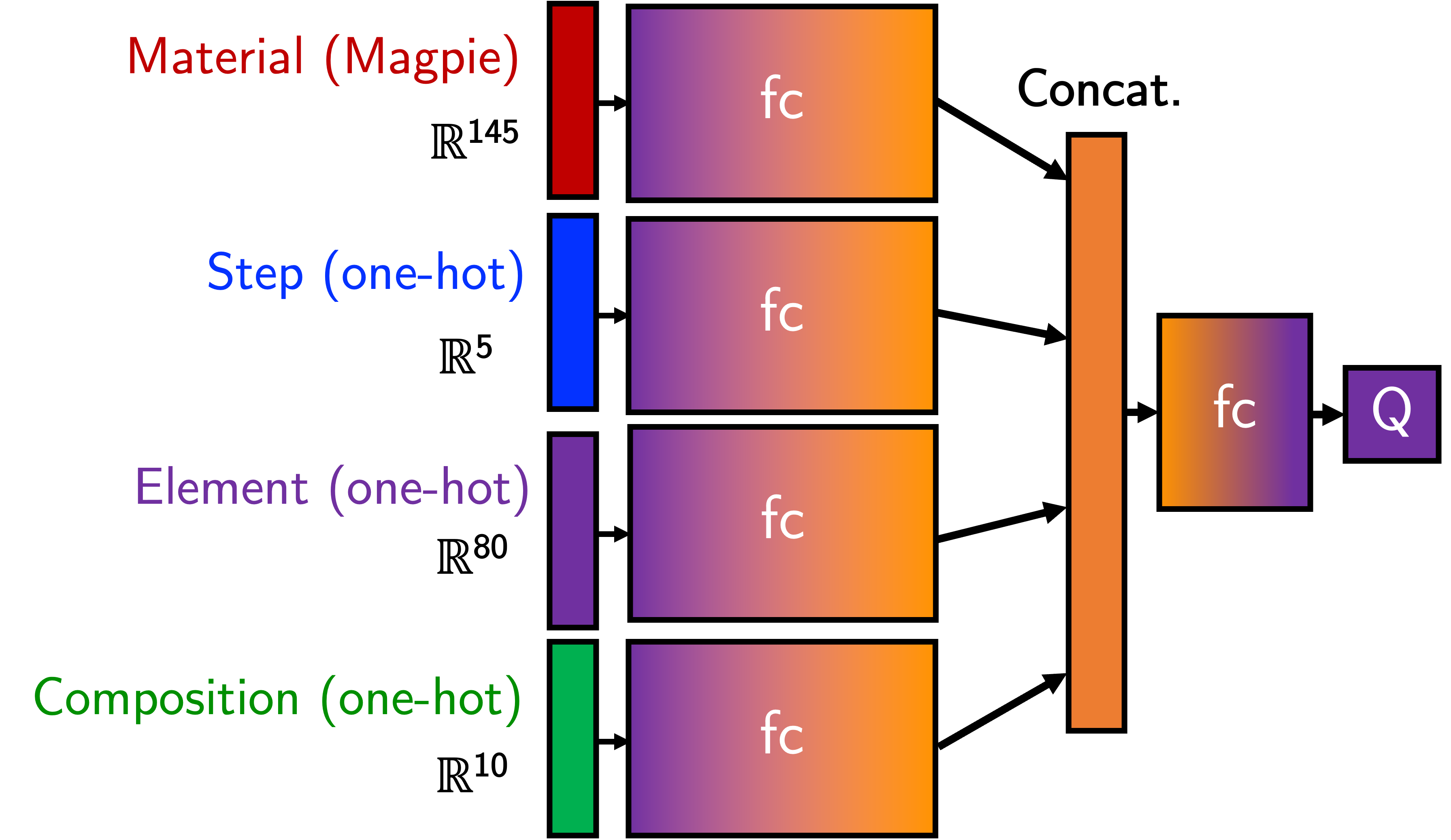Deep Reinforcement Learning For Inverse Inorganic Materials Design Deepai