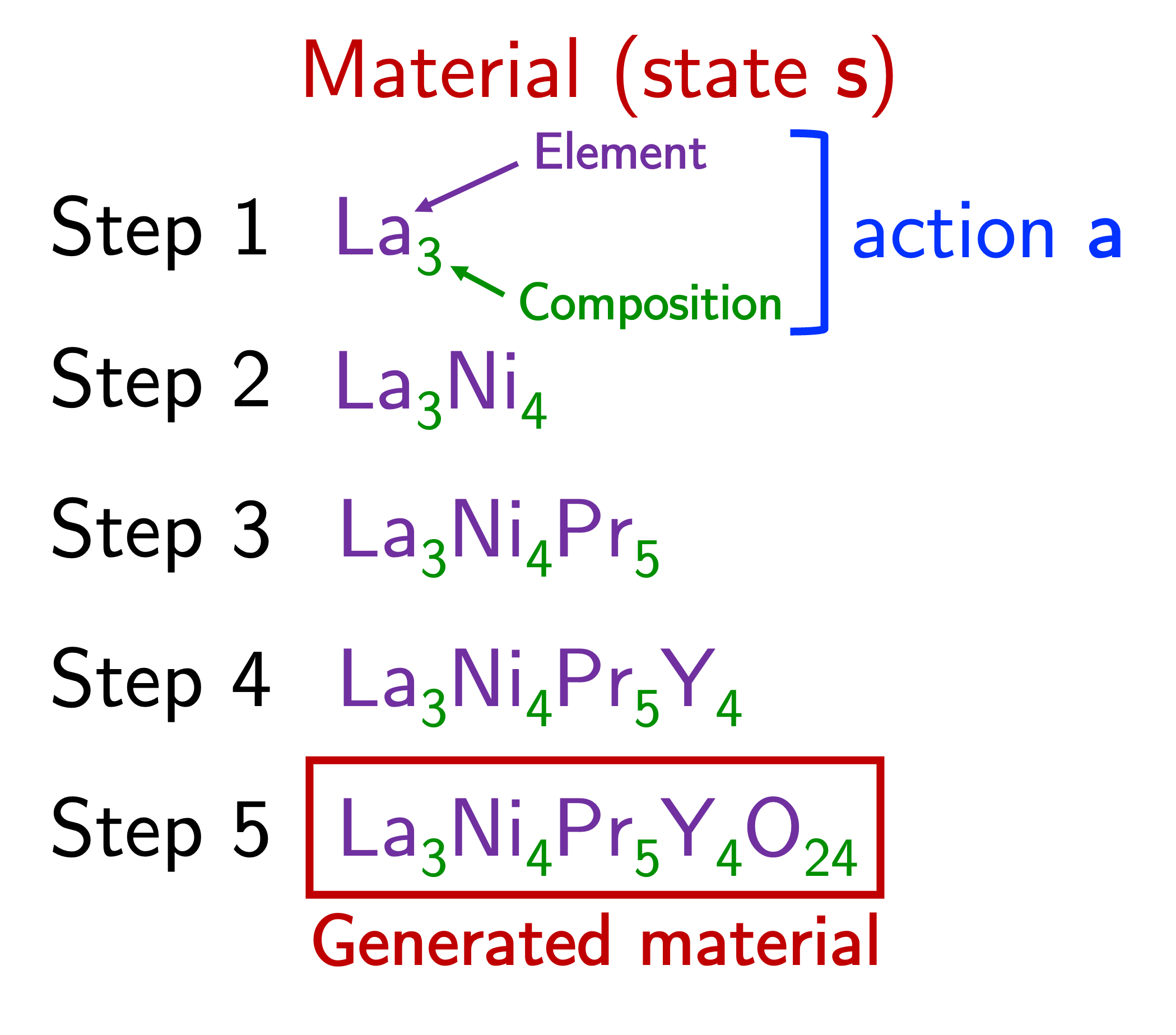 Deep Reinforcement Learning for Inverse Inorganic Materials Design | DeepAI