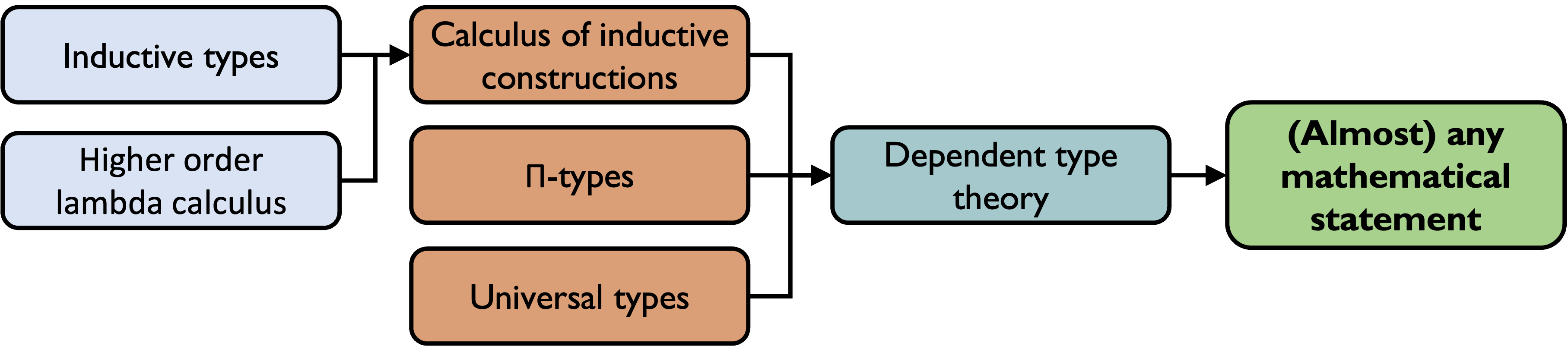 Formalizing Chemical Theory Using The Lean Theorem Prover Deepai 1039