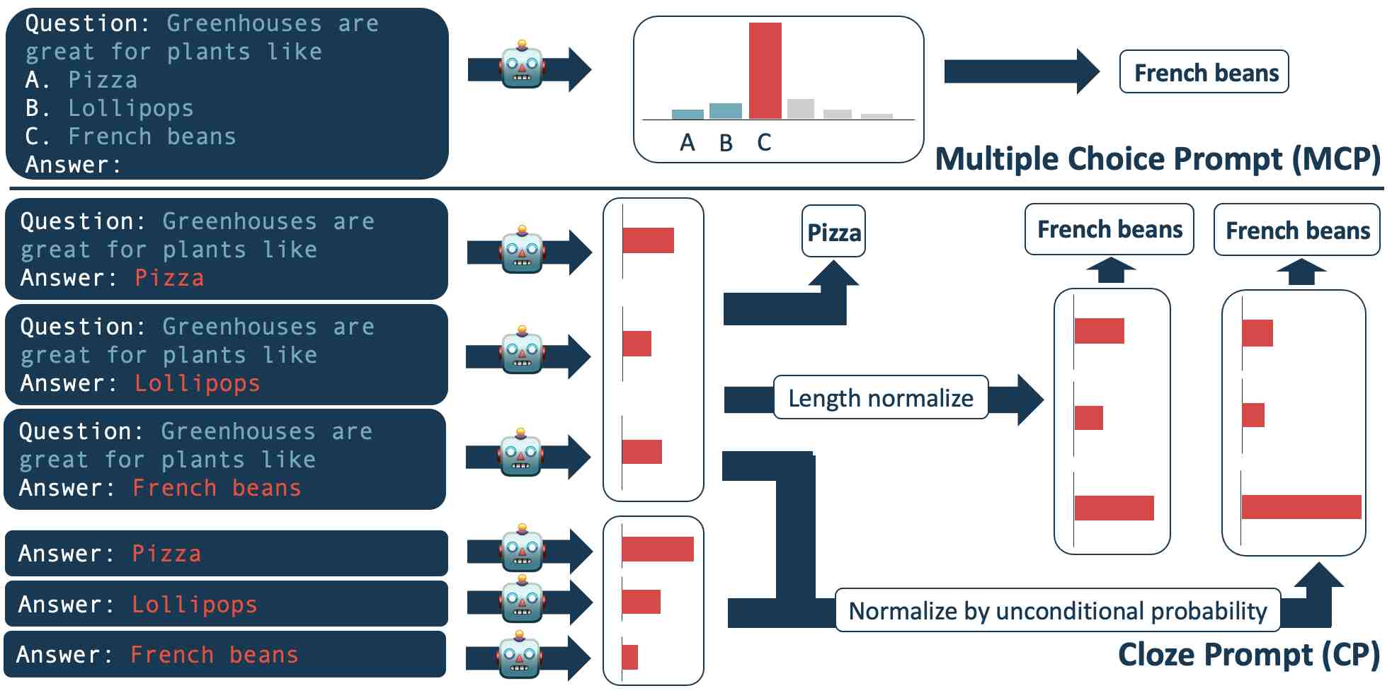 Leveraging Large Language Models For Multiple Choice Question Answering Deepai