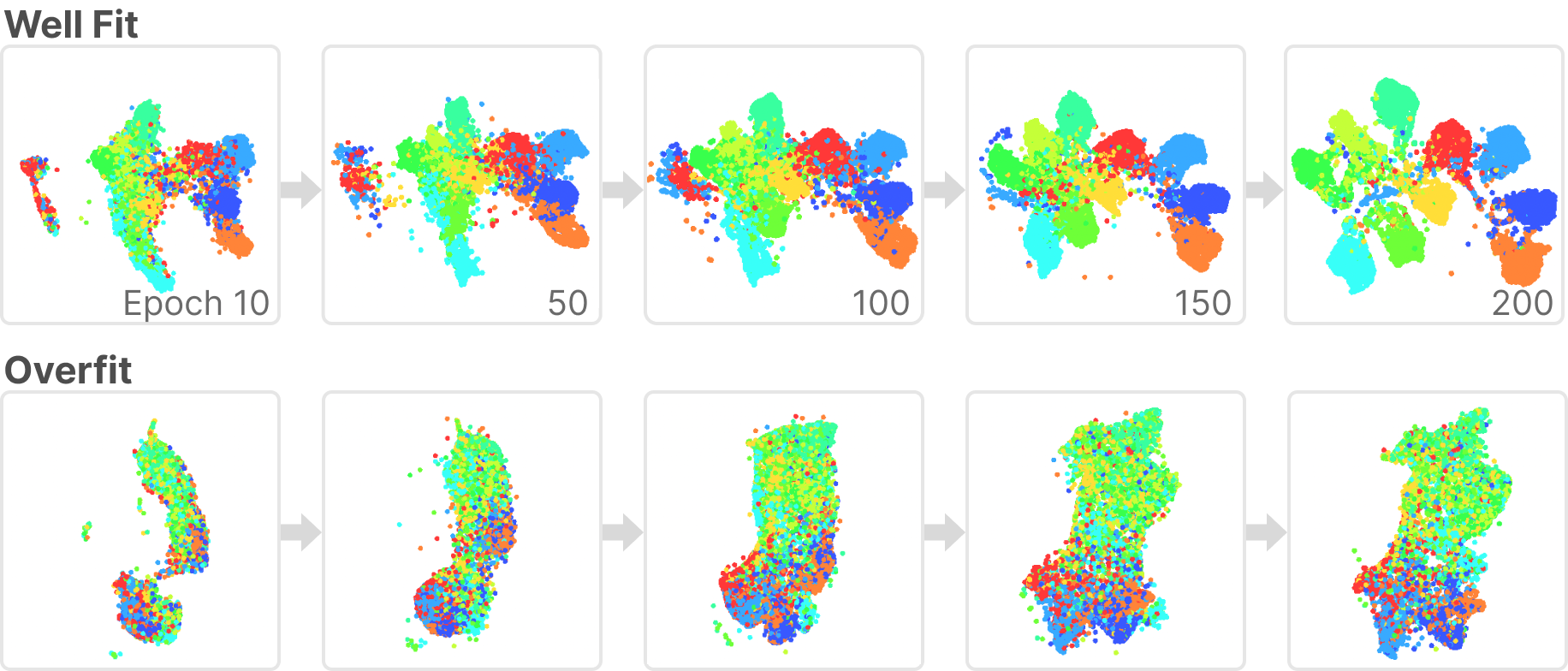 NeuroMapper: In-browser Visualizer for Neural Network Training | DeepAI