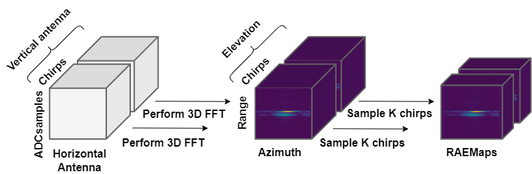 HuPR: A Benchmark for Human Pose Estimation Using Millimeter Wave Radar | DeepAI