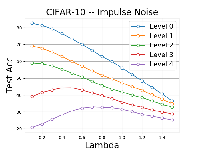 Revisiting Sparse Convolutional Model for Visual Recognition | DeepAI
