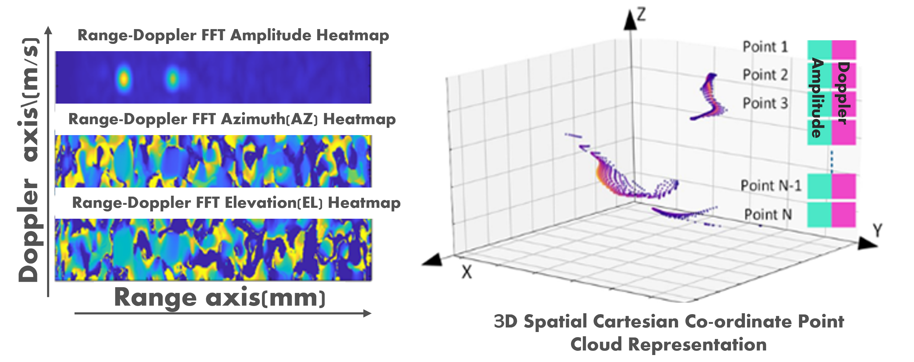 mm-Wave Radar Hand Shape Classification Using Deformable Transformers | DeepAI