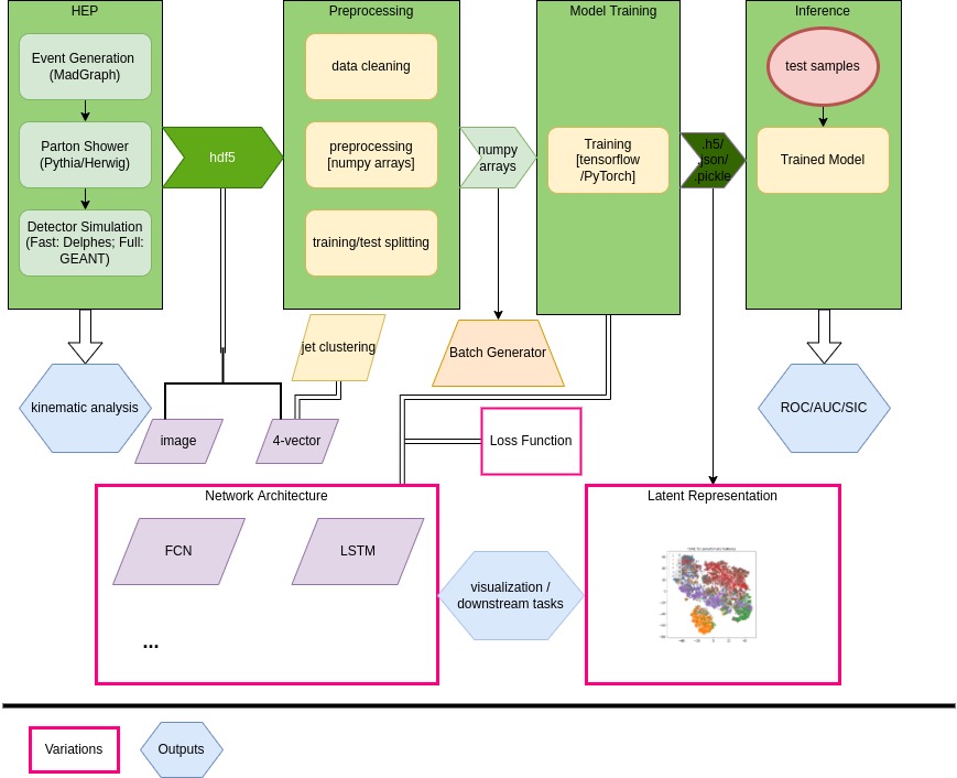 Bridging Machine Learning and Sciences: Opportunities and Challenges ...