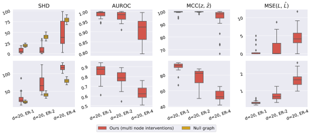 Learning Latent Structural Causal Models | DeepAI