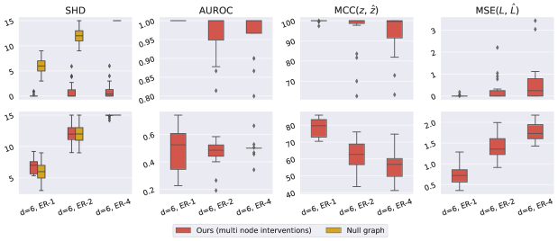 Learning Latent Structural Causal Models | DeepAI