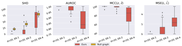 Learning Latent Structural Causal Models | DeepAI