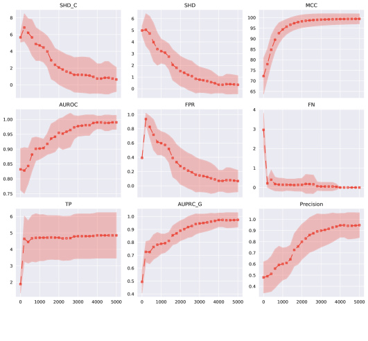 Learning Latent Structural Causal Models | DeepAI