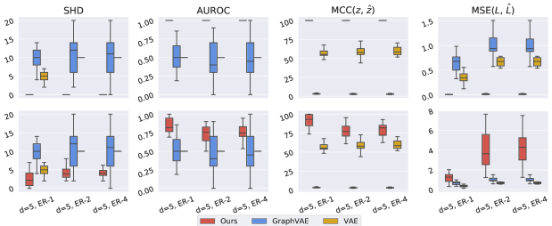 Learning Latent Structural Causal Models | DeepAI